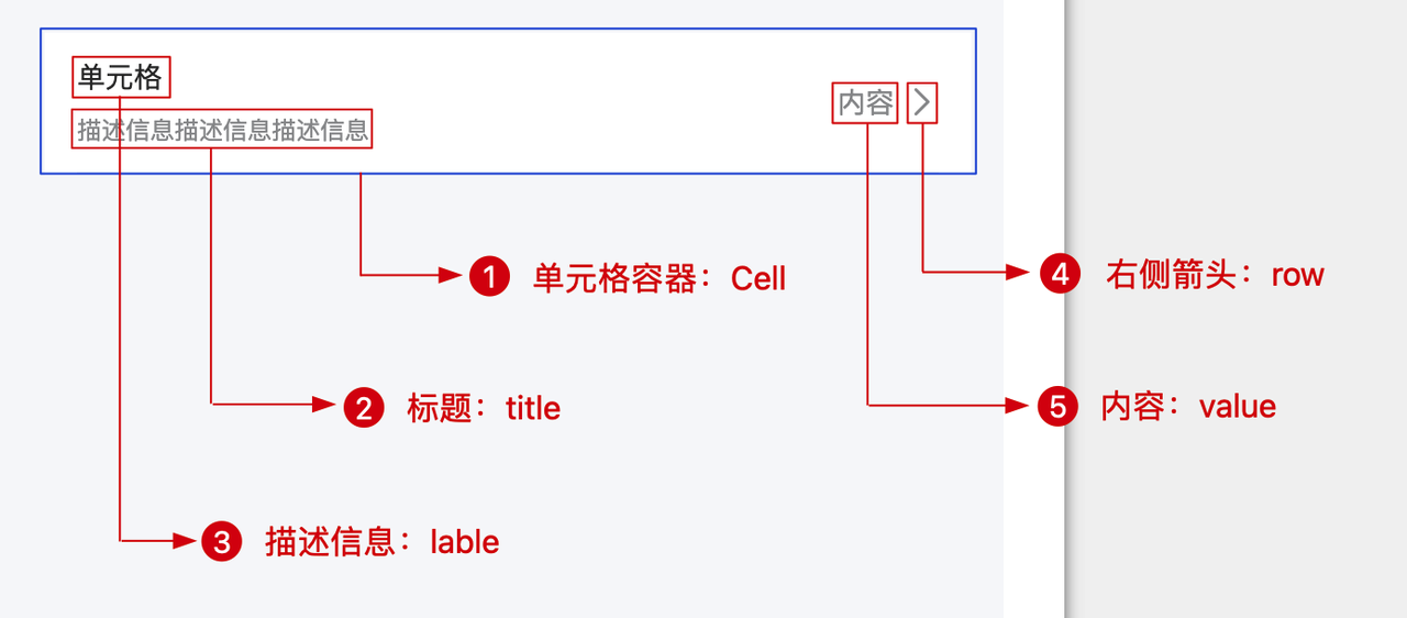 Cell 单元格 | CodeFun 文档
