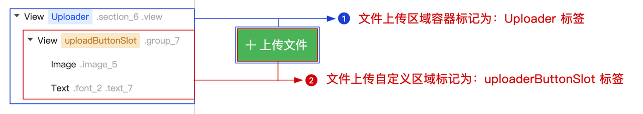 Uploader 文件上传 | CodeFun 文档