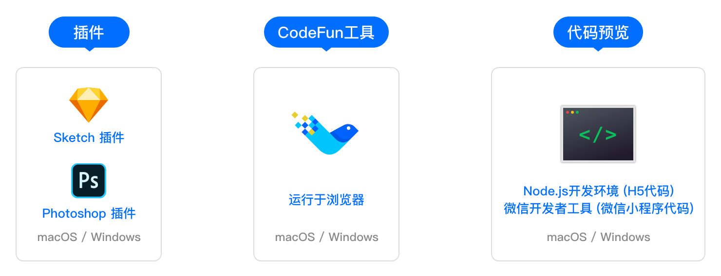 快速上手 | CodeFun 文档